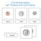 Coin Nomenclature Cards (2 sets) – Montessori for Learning by ...